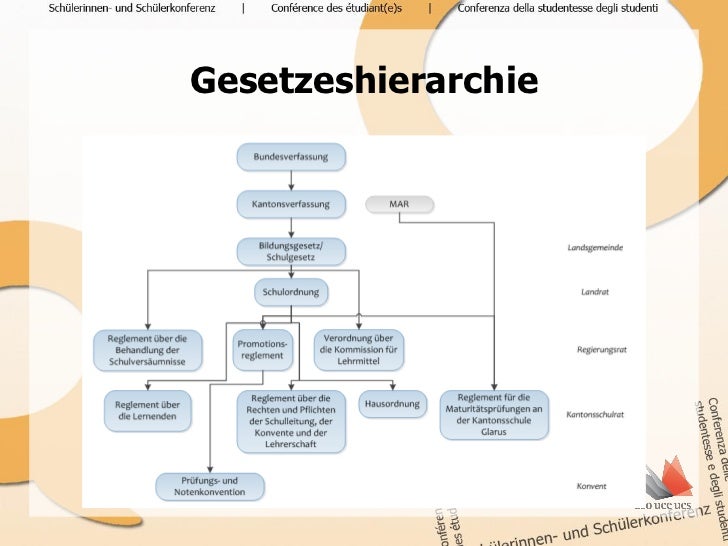 Workshop Schülerrechte