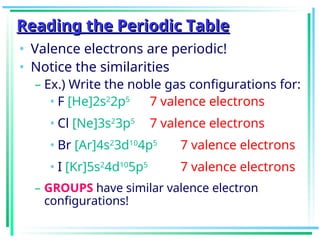 PP - Unit 10 Notes_Periodic Table (1).ppt