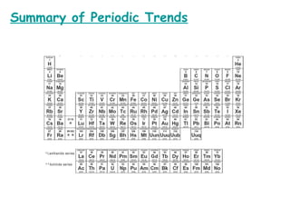 PP - Unit 10 Notes_Periodic Table (1).ppt
