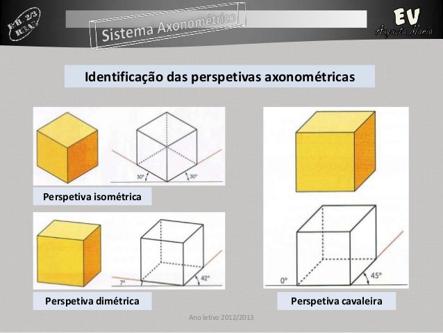 Sistema de Projeção Axonométrica