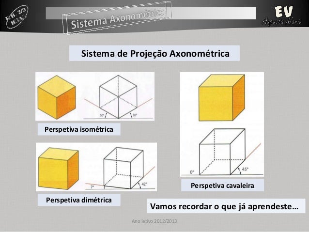 Sistema de Projeção Axonométrica