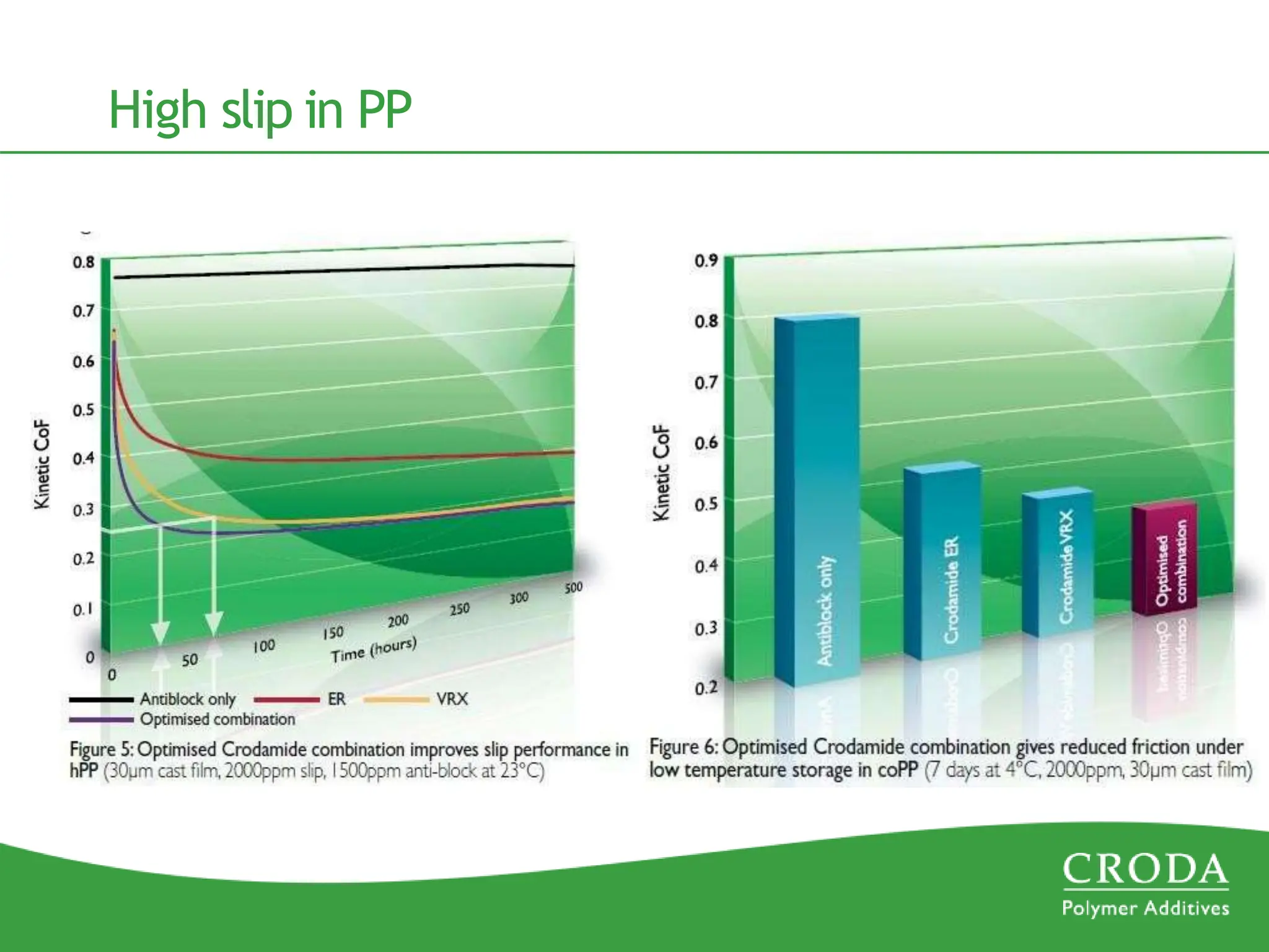 PP004_Crodamide_Customer_Presentation-converted.pptx