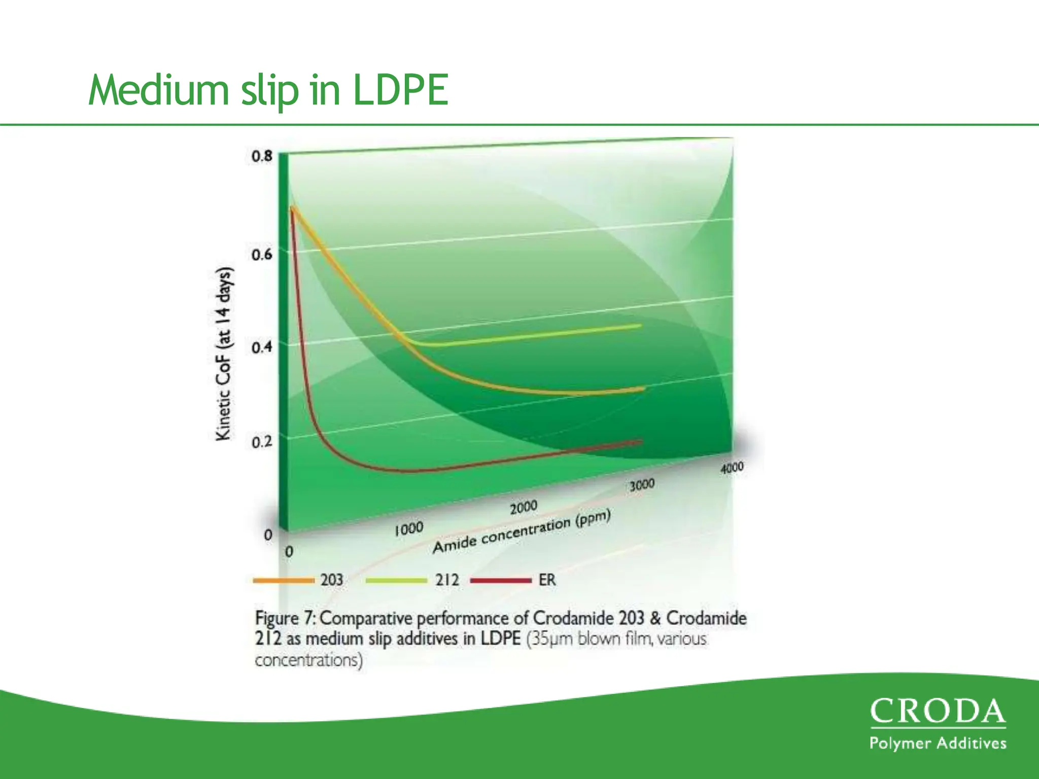 PP004_Crodamide_Customer_Presentation-converted.pptx