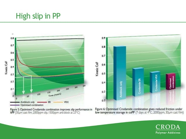 PP004_Crodamide_Customer_Presentation-converted.pptx
