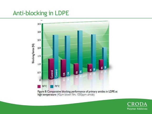 PP004_Crodamide_Customer_Presentation-converted.pptx