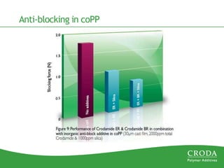 PP004_Crodamide_Customer_Presentation-converted.pptx