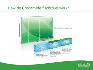 PP004_Crodamide_Customer_Presentation-converted.pptx