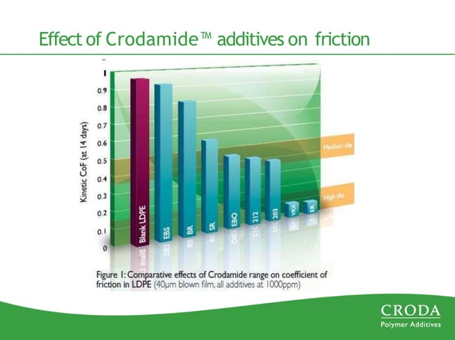 PP004_Crodamide_Customer_Presentation-converted.pptx