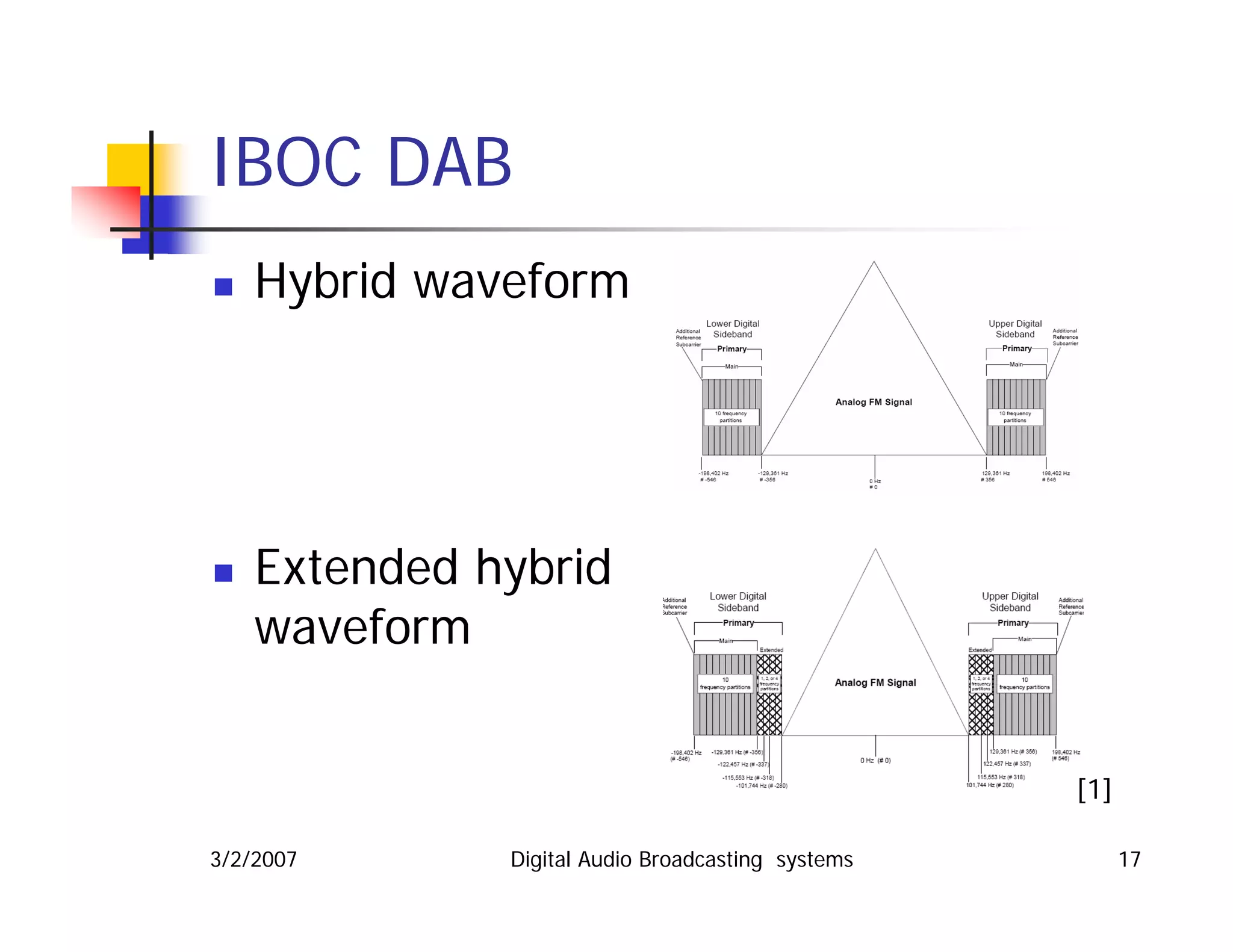 digital audio broadcasting | PDF