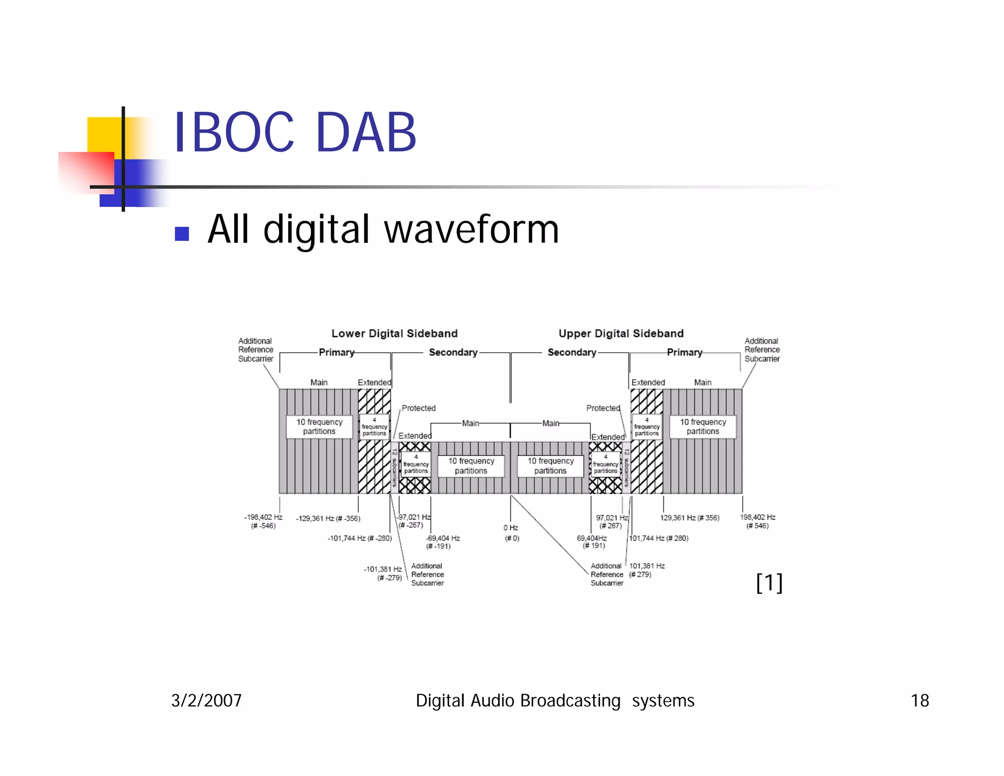 digital audio broadcasting | PDF