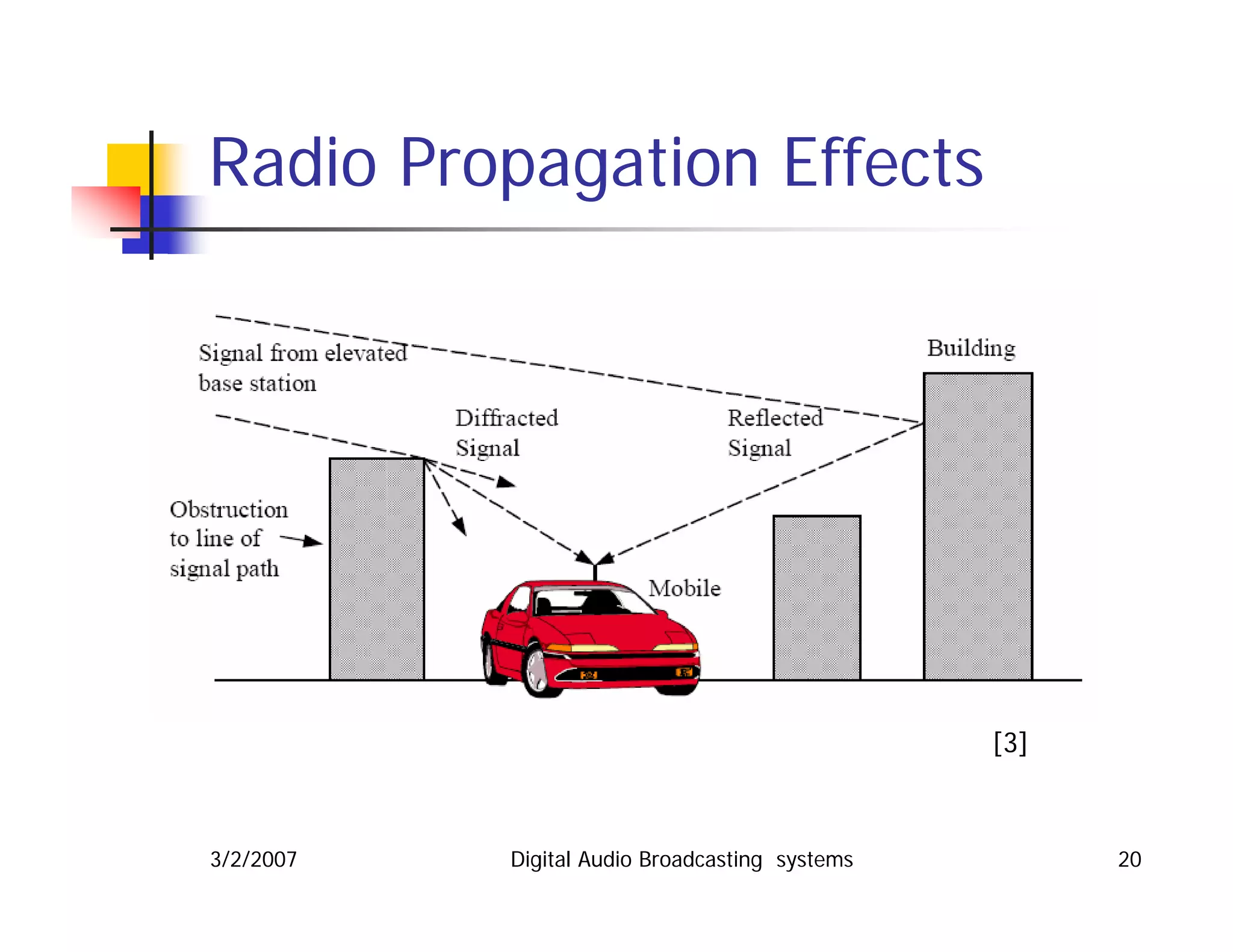 digital audio broadcasting | PDF