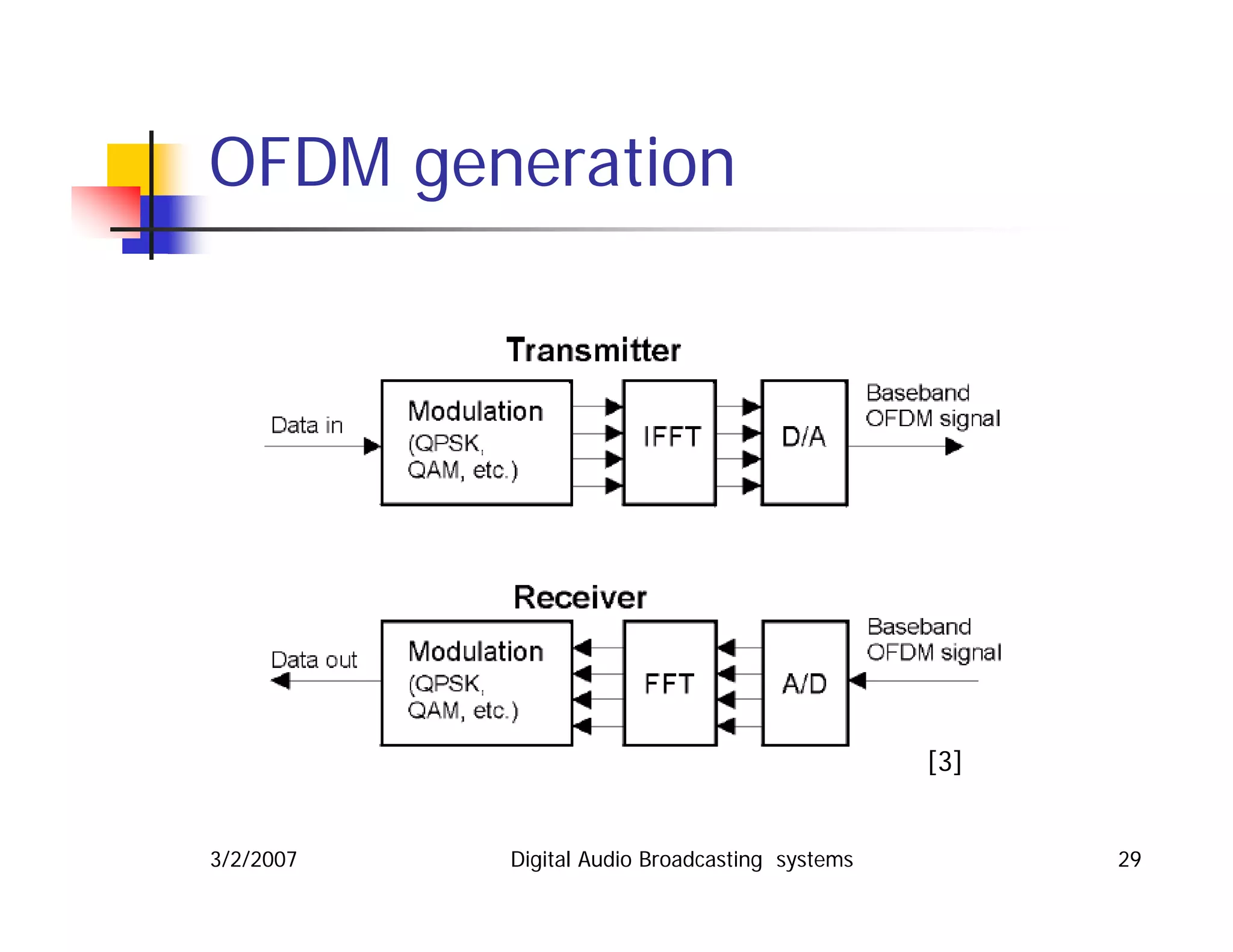 digital audio broadcasting | PDF