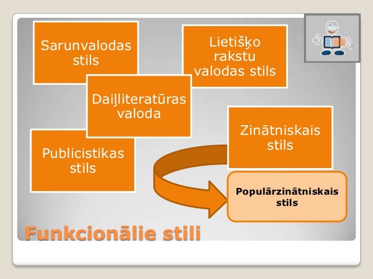 Valodas funkcionālie stili