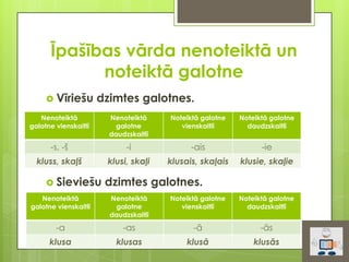 Īpašības vārdu locīšana | PPT