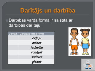 Darbības vārda persona | PPTX