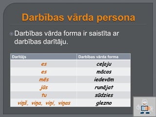 Darbības vārda persona | PPTX