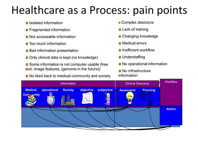 PP_04_Hospital Information System.ppt