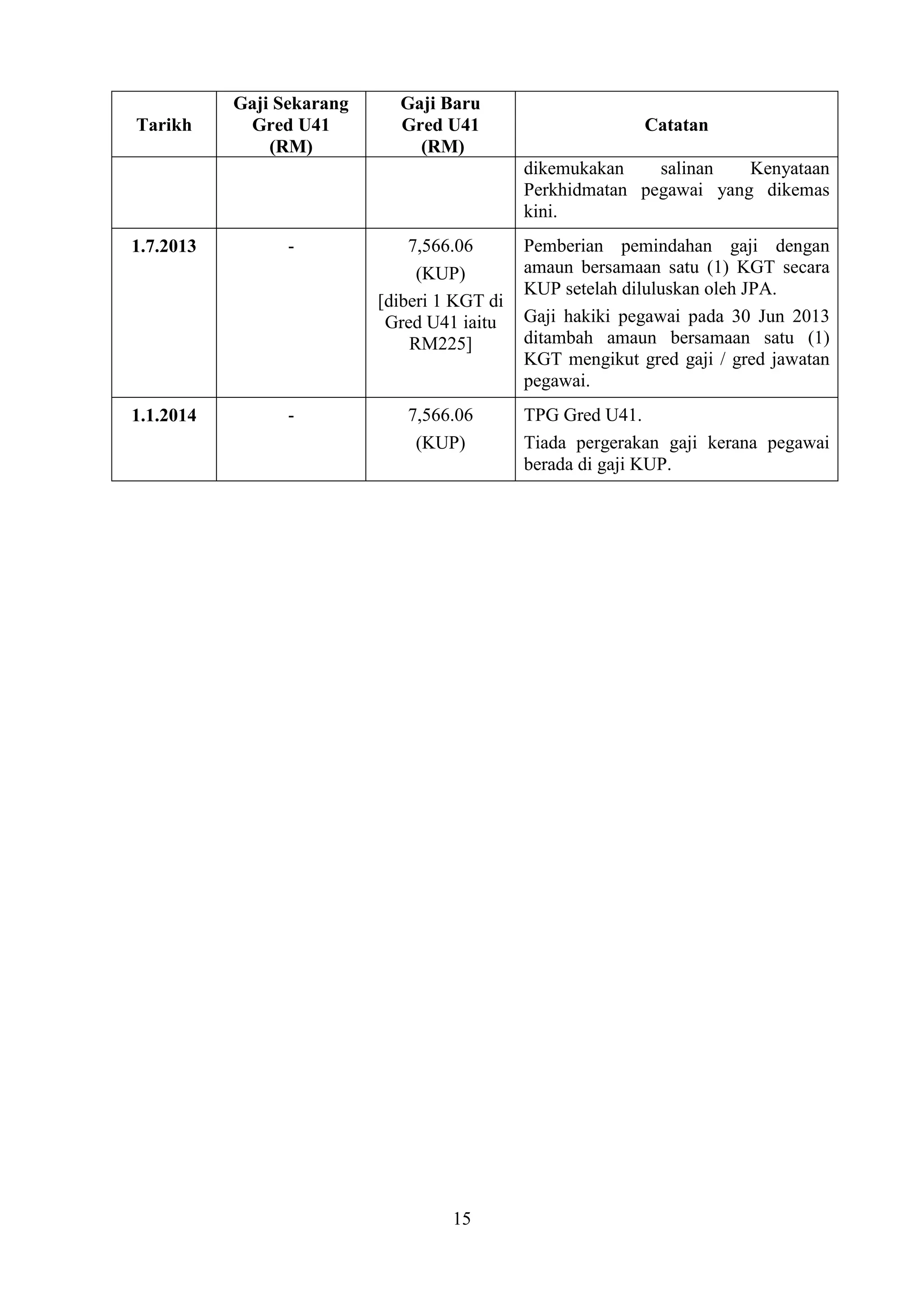 PEKELILING PERKHIDMATAN BILANGAN 5 TAHUN 2013 | PDF