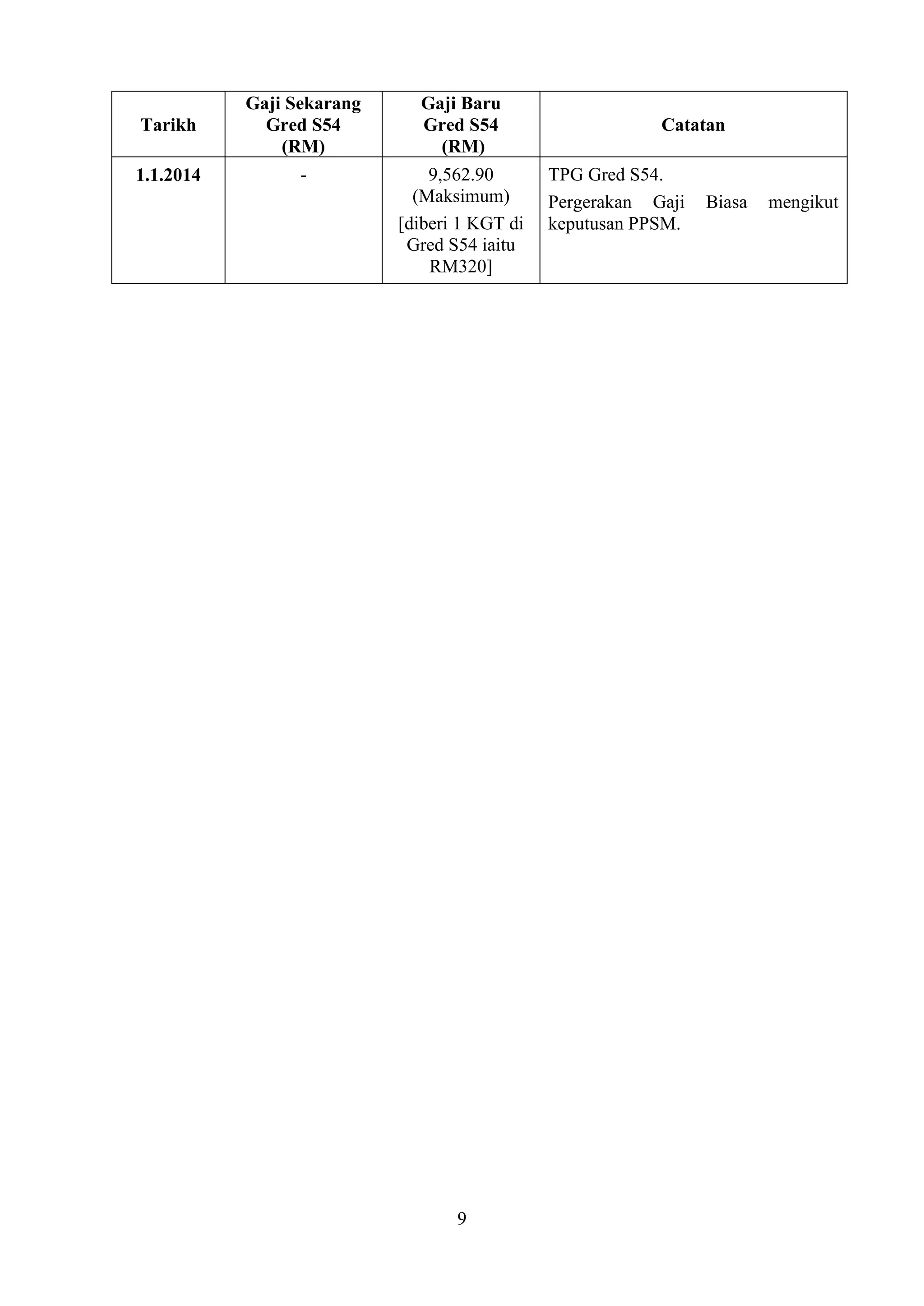 PEKELILING PERKHIDMATAN BILANGAN 5 TAHUN 2013 | PDF