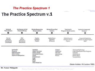 Architectural Professional Practice - Introduction | PPT
