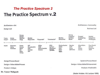 Architectural Professional Practice - Introduction | PPT