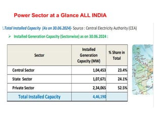 Power Sector at a Glance in India .pptx