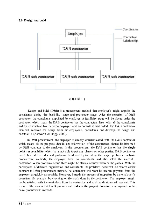 Pp1 assignment | DOCX