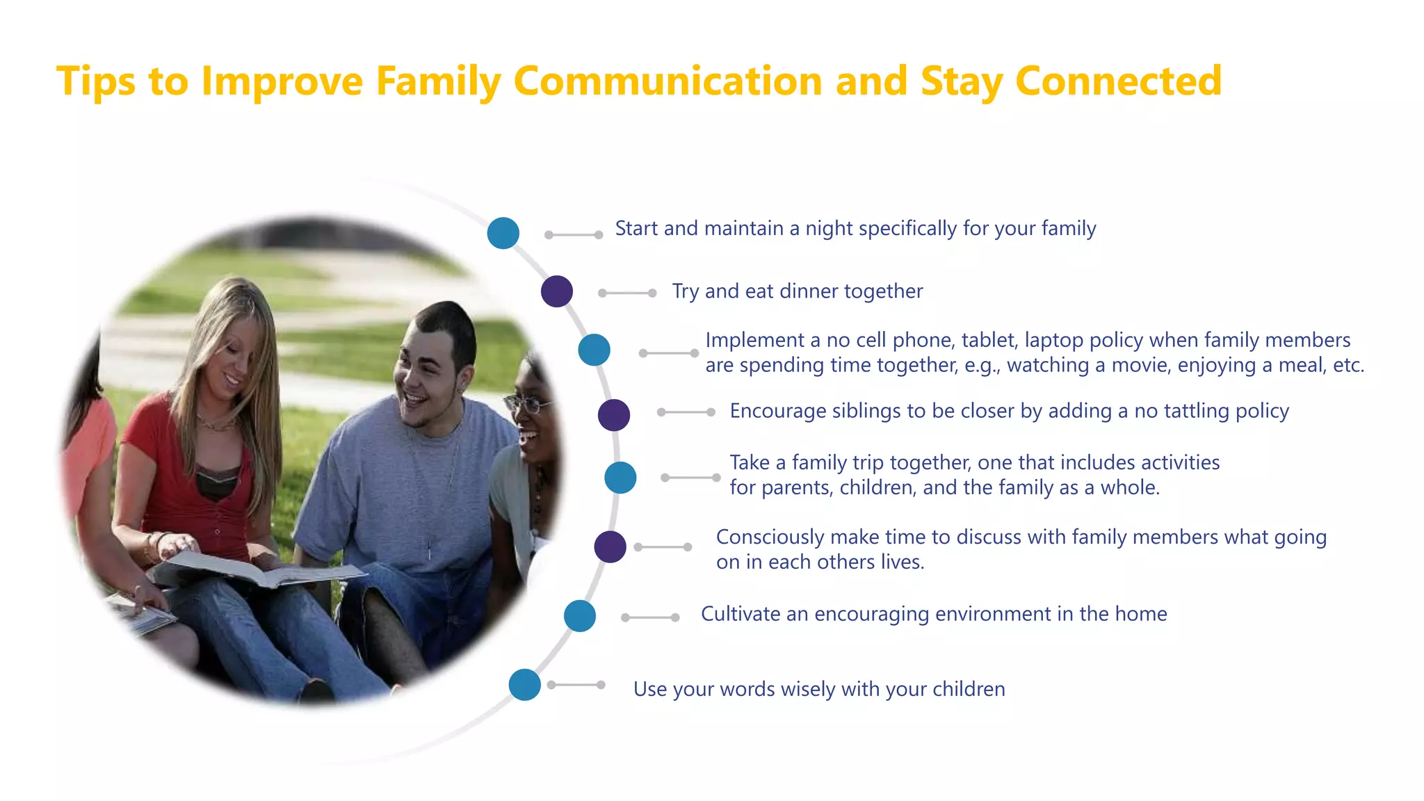 Family Communication | PPTX