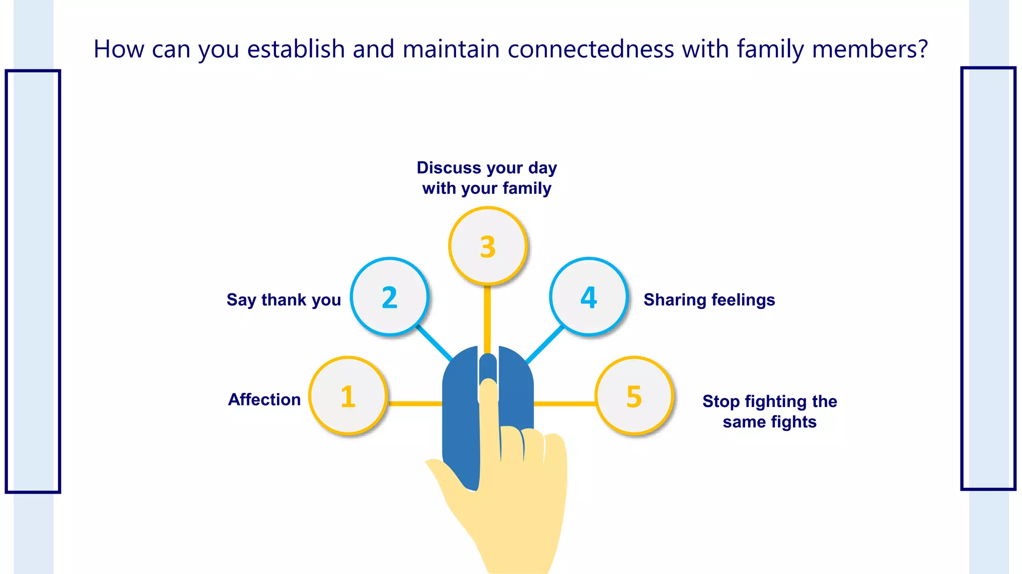 Family Communication | PPTX