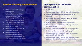 Family Communication | PPTX