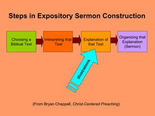 PP100: Sermon Illustrations | PPT