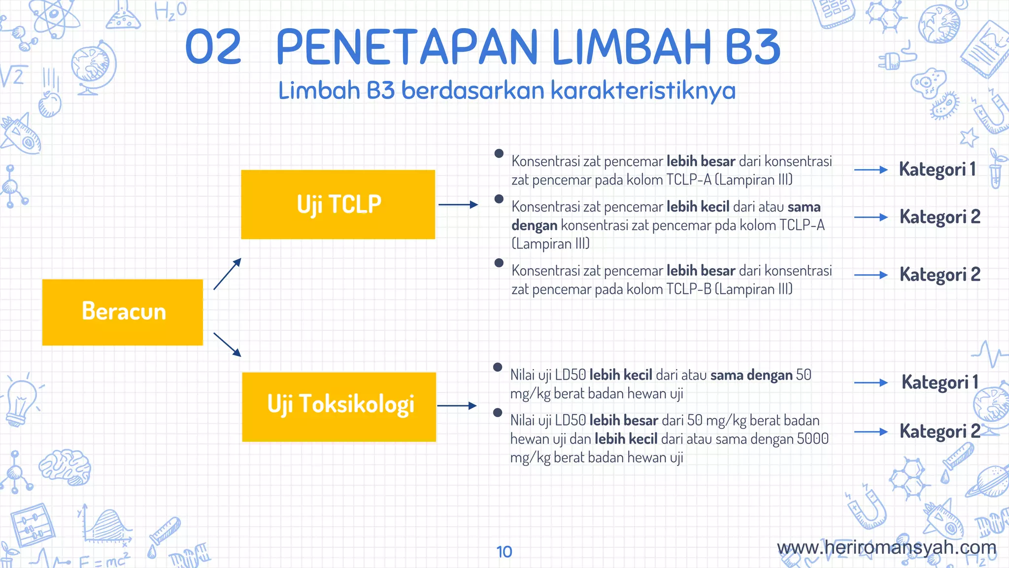 PP 101 tahun 2014 (bagian 1) - Pengelolaan Limbah B3 | PDF