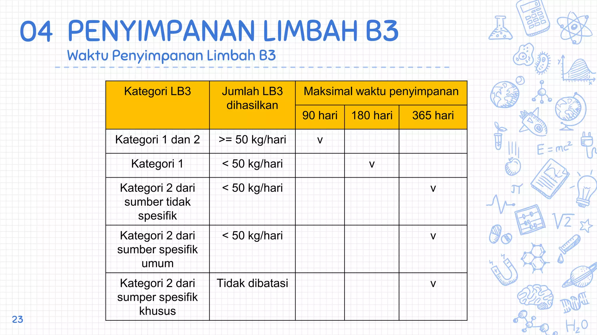 PP 101 tahun 2014 (bagian 1) - Pengelolaan Limbah B3 | PDF