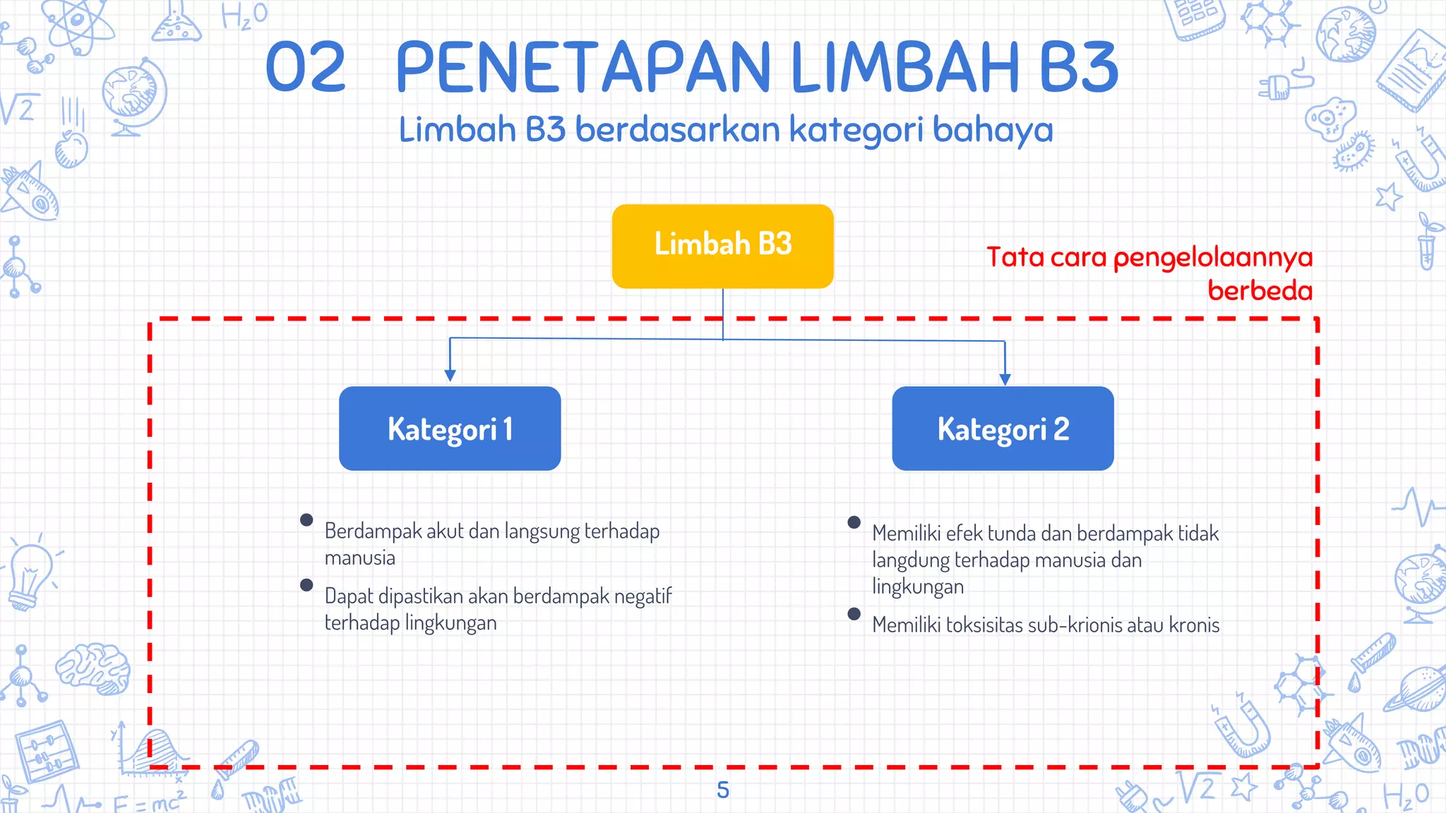 PP 101 tahun 2014 (bagian 1) - Pengelolaan Limbah B3 | PDF