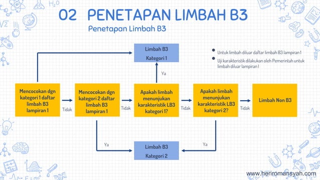 PP 101 tahun 2014 (bagian 1) - Pengelolaan Limbah B3 | PDF