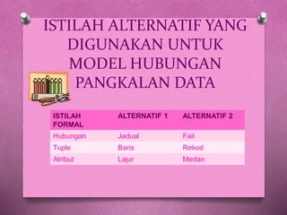Model Hubungan Pangkalan Data | PPT