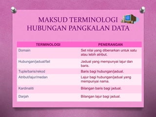 Model Hubungan Pangkalan Data | PPT