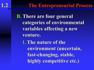 Entrepreneurship Introduction presentation | PPT