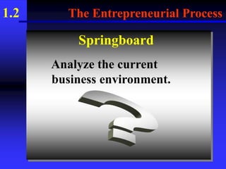 Entrepreneurship Introduction presentation | PPT