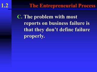 Entrepreneurship Introduction presentation | PPT