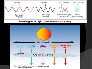 Ultraviolet Examples