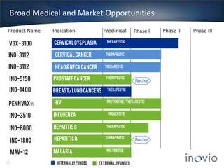 Inovio Pharmaceuticals, Inc. Corporate Presentation December 2013 | PDF