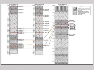 SAMPLING IN GEOLOGY | PPTX