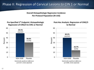 Inovio Pharmaceuticals | PPT