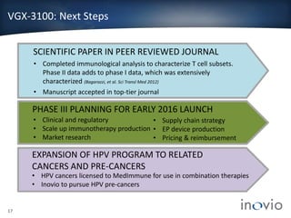 Inovio Pharmaceuticals | PPT