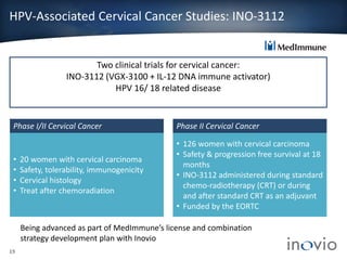 Inovio Pharmaceuticals | PPT