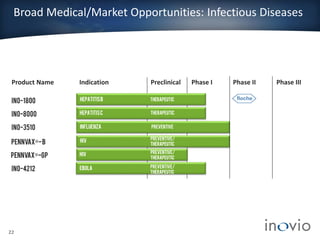 Inovio Pharmaceuticals | PPT