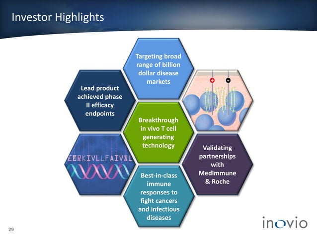Inovio Pharmaceuticals | PPT