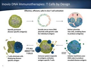 Inovio Pharmaceuticals | PPT