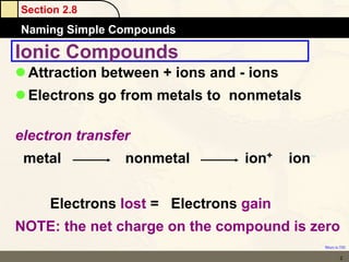 PP_15a_chp_2_8_naming_ionic_compounds.ppt